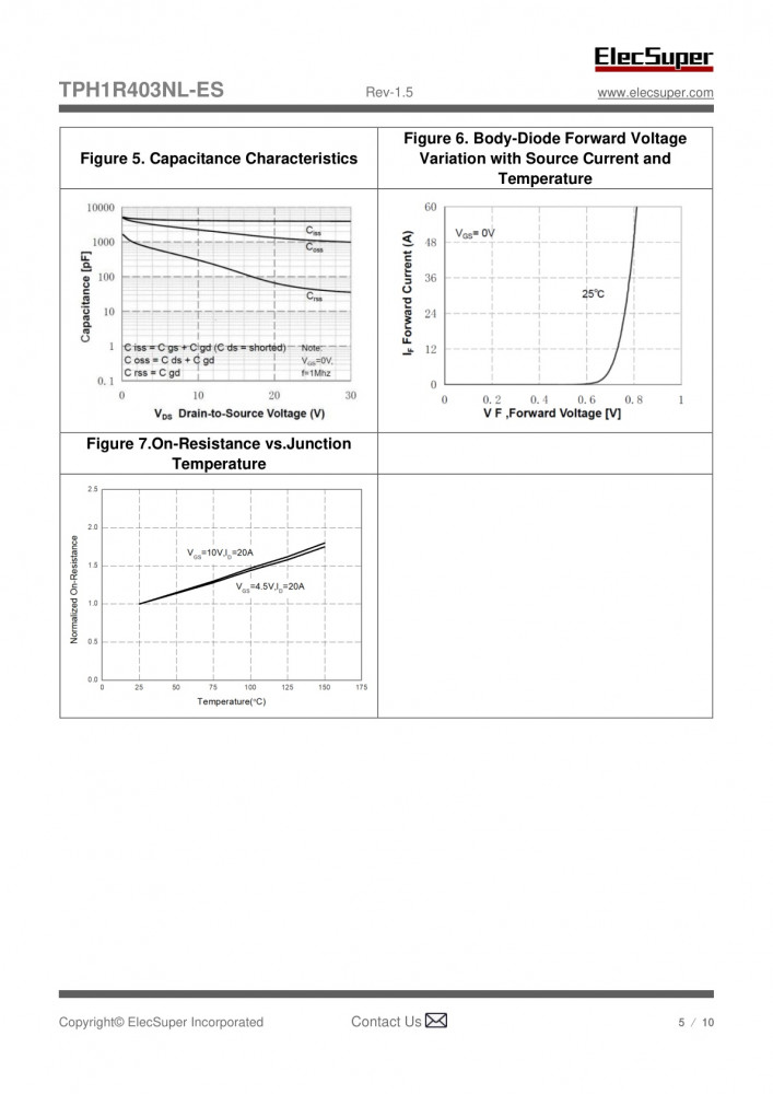 TPH1R403NL-ES datasheet page 5