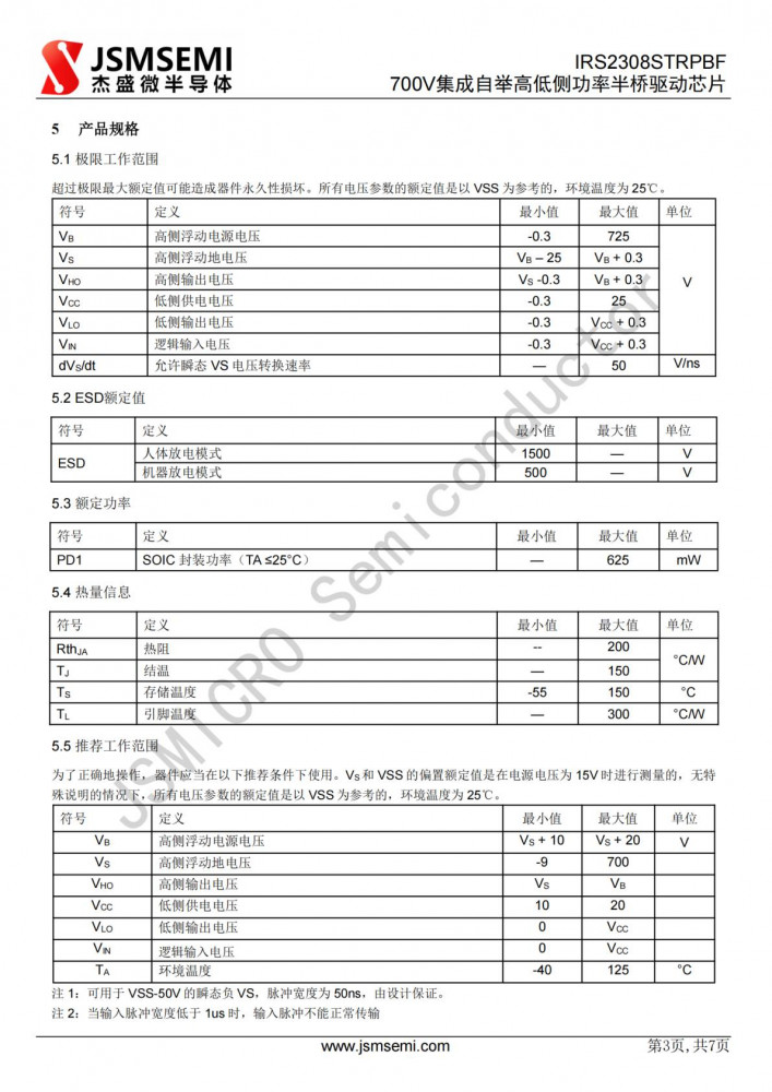 IRS2308S datasheet page 3
