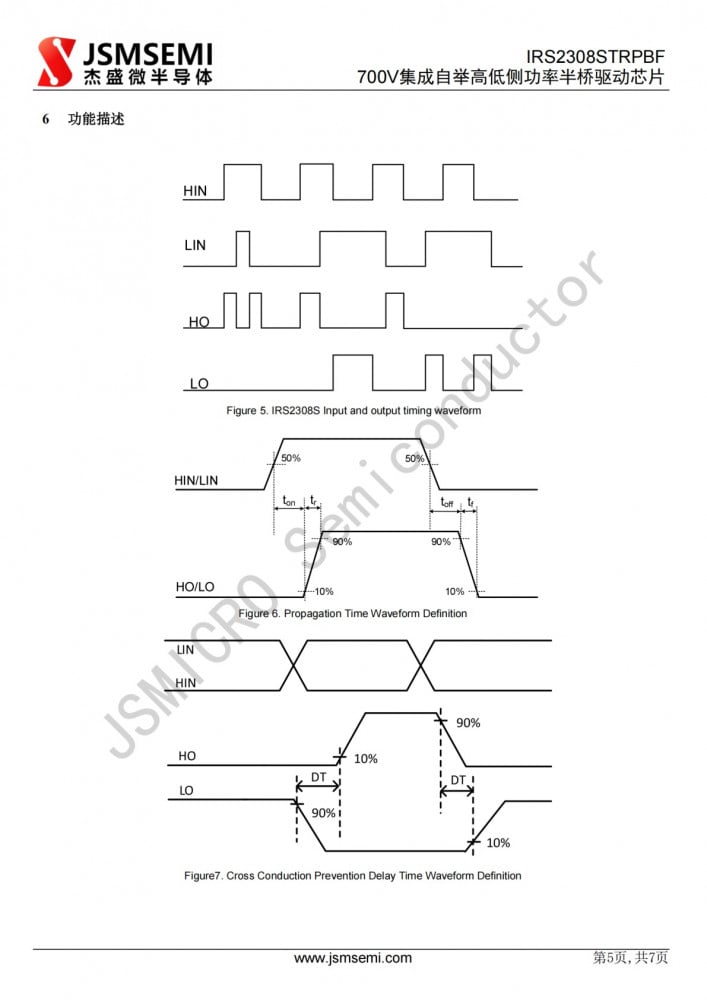 IRS2308S datasheet page 5