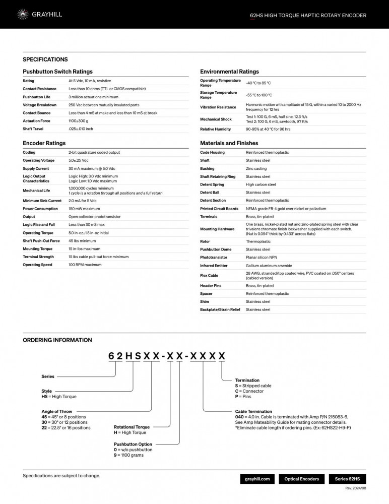 Grayhill Series 62HS technical document page 2