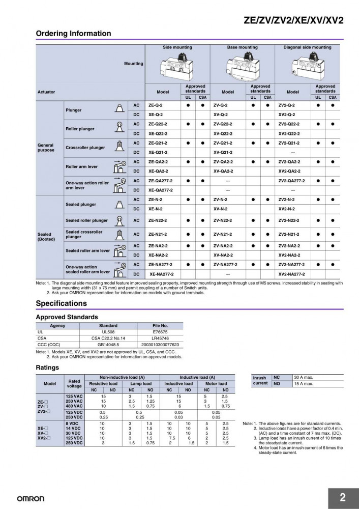 OMRON ZV-Q-2 document page 2