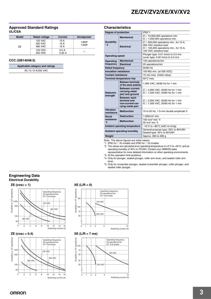 OMRON ZV-Q-2 document page 3