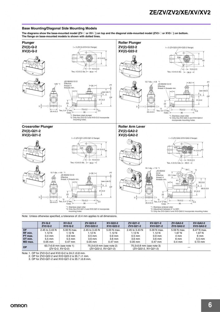 OMRON ZV-Q-2 document page 6