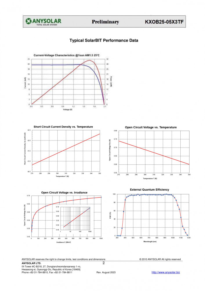 ANYSOLAR KXOB25-05X3TF-TR datasheet page 2