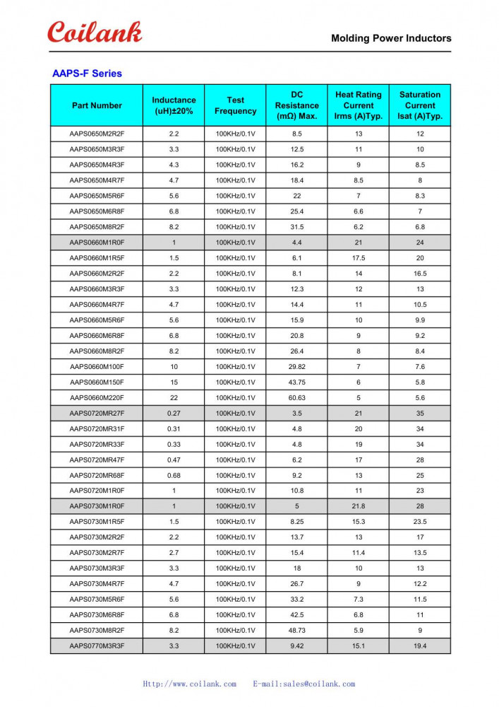 COILANK AAPS-F datasheet page 6
