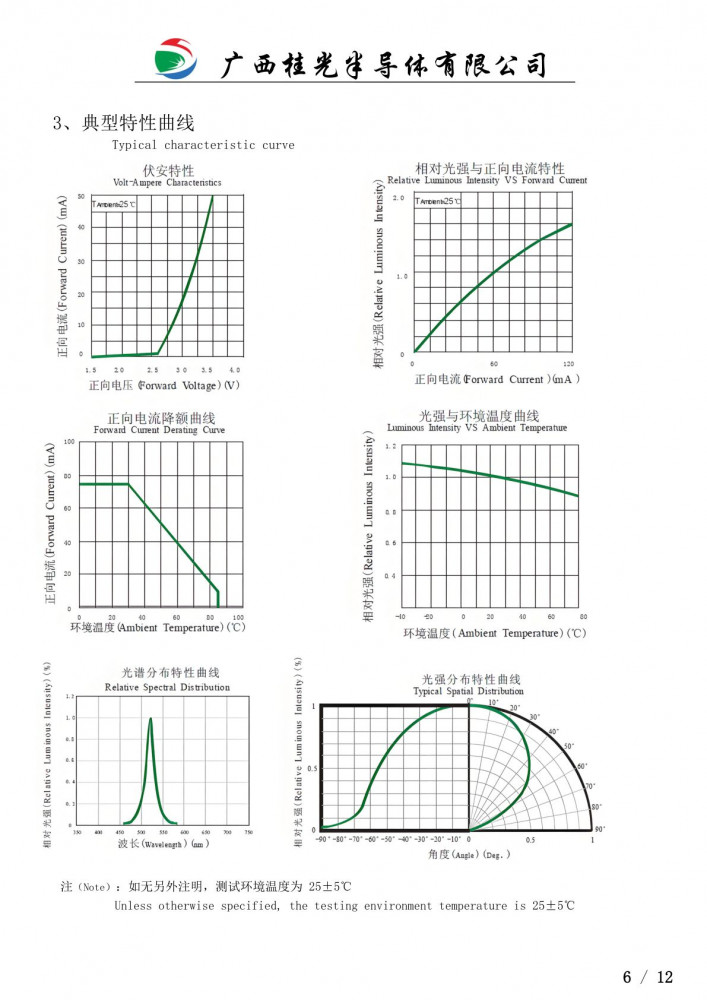 GL2835UG01 datasheet page 6