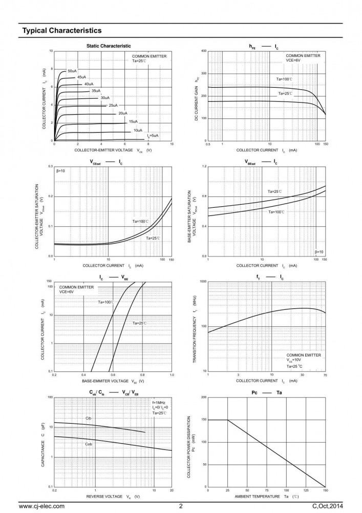 2SC2712 datasheet page 2