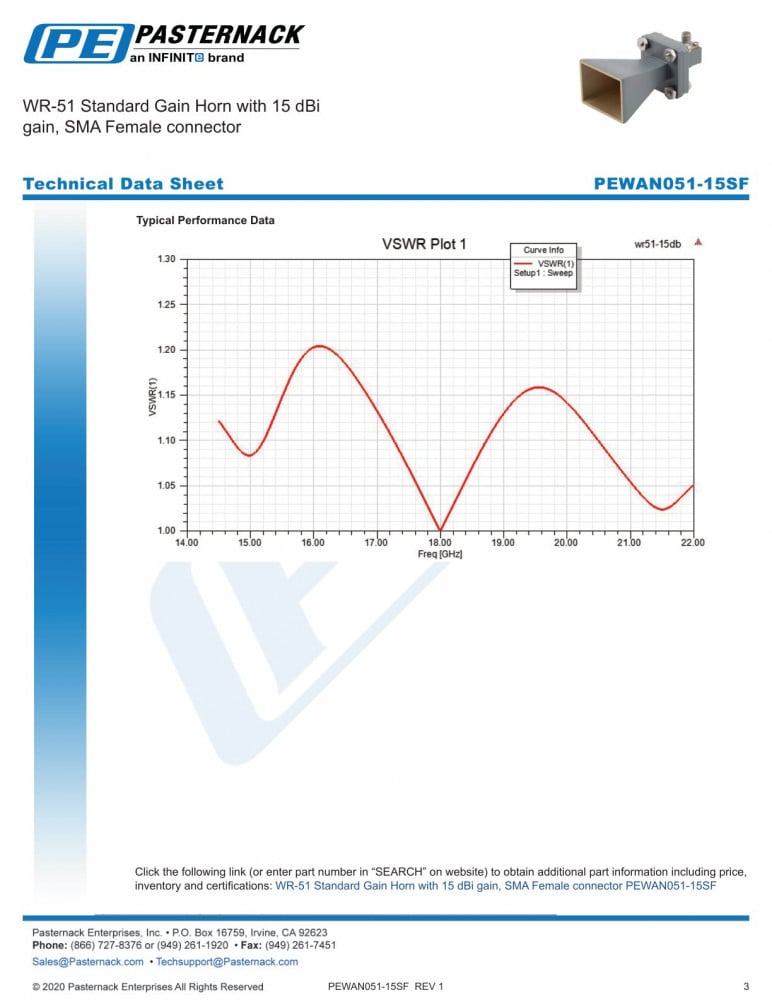 PEWAN051-15SF technical document page 3