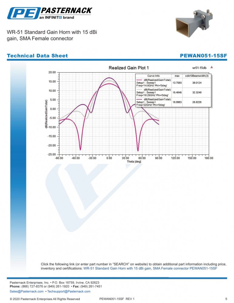 PEWAN051-15SF technical document page 5