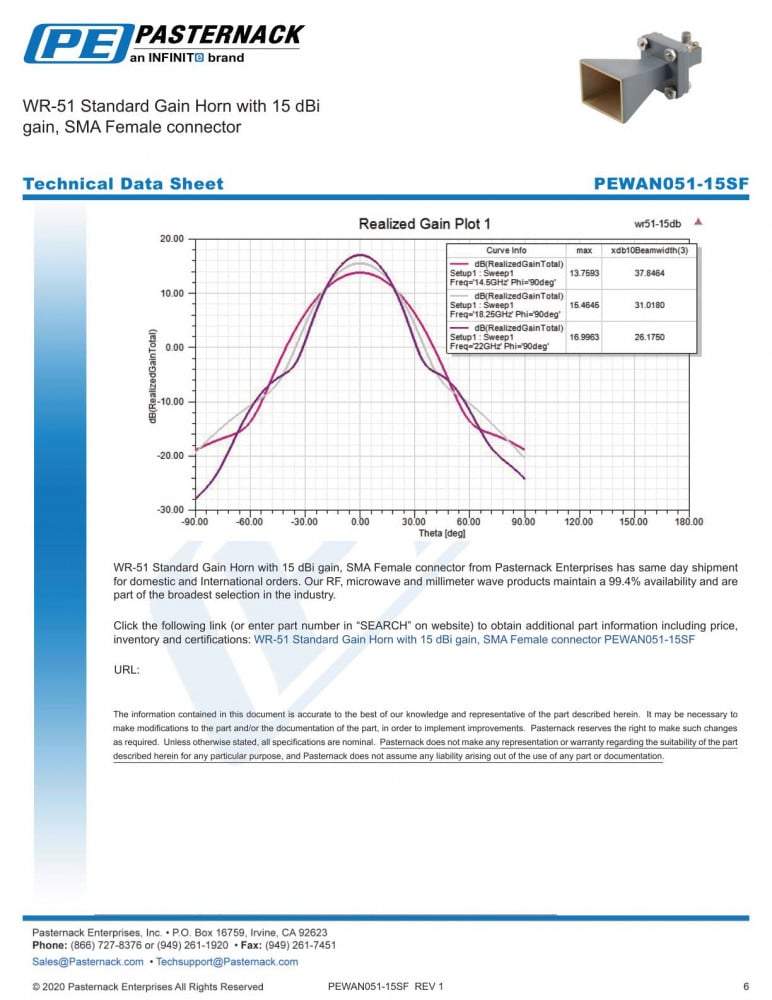 PEWAN051-15SF technical document page 6