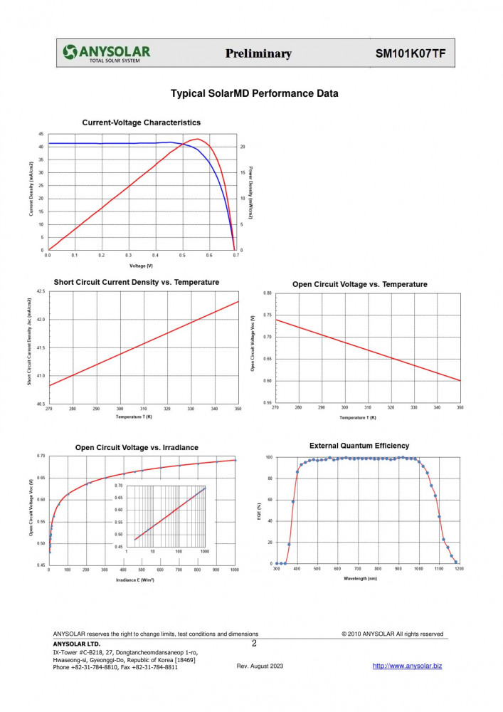 SM101K07TF technical document page 2