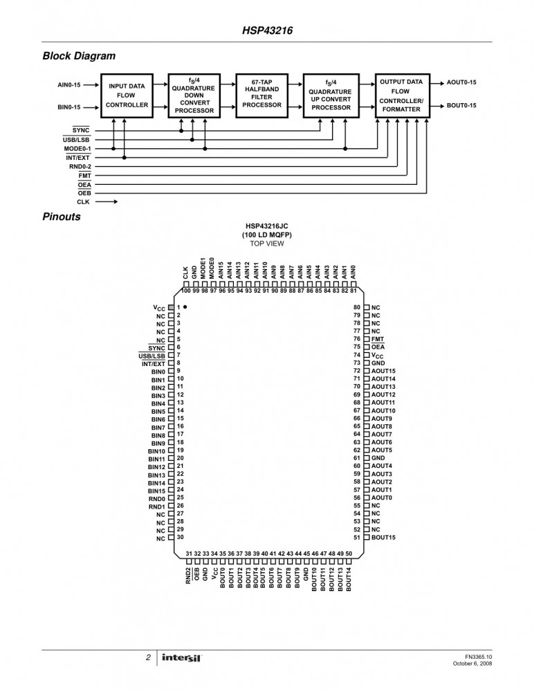 HSP43216 document page 2