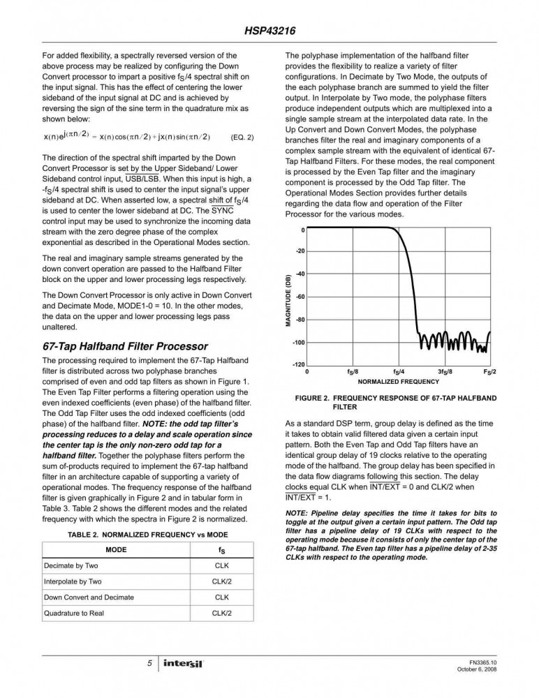 HSP43216 document page 5
