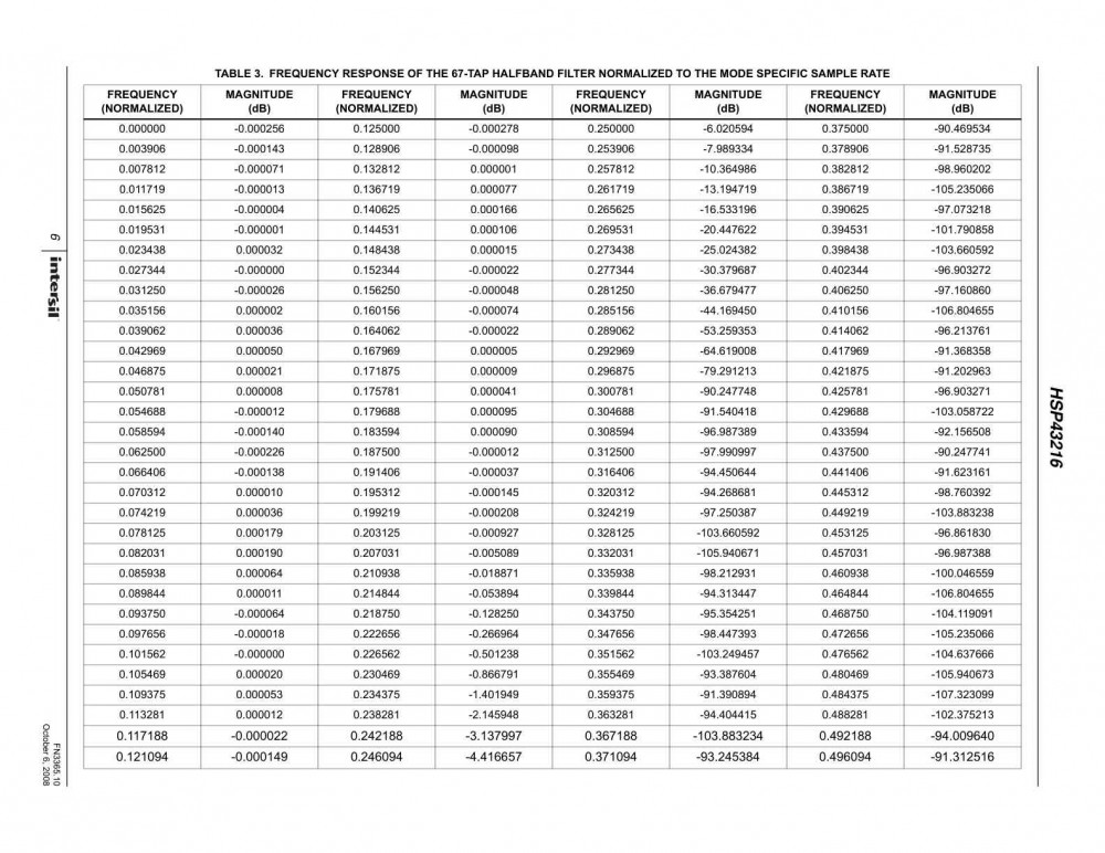 HSP43216 document page 6