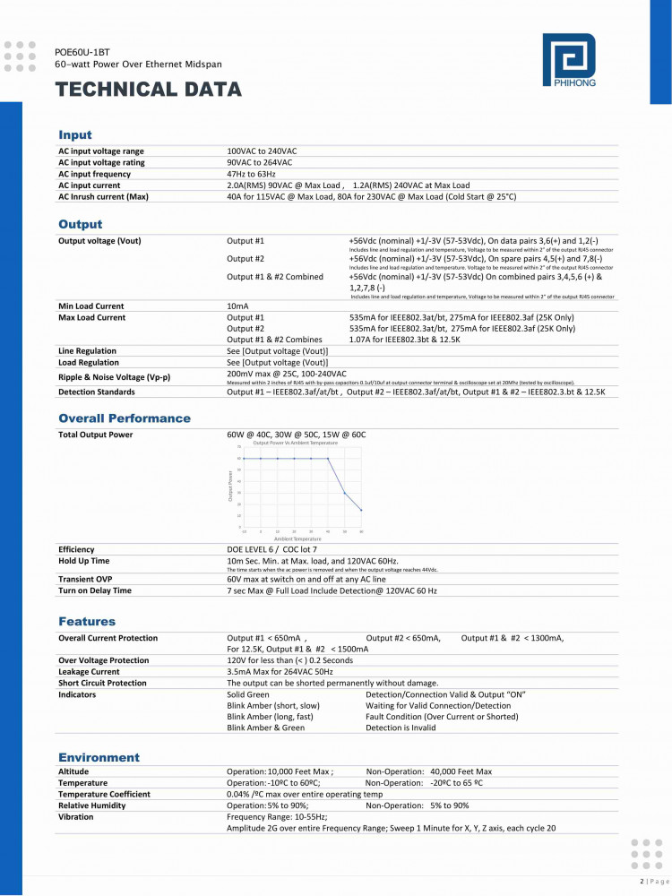 POE60U-1BT series datasheet page 2