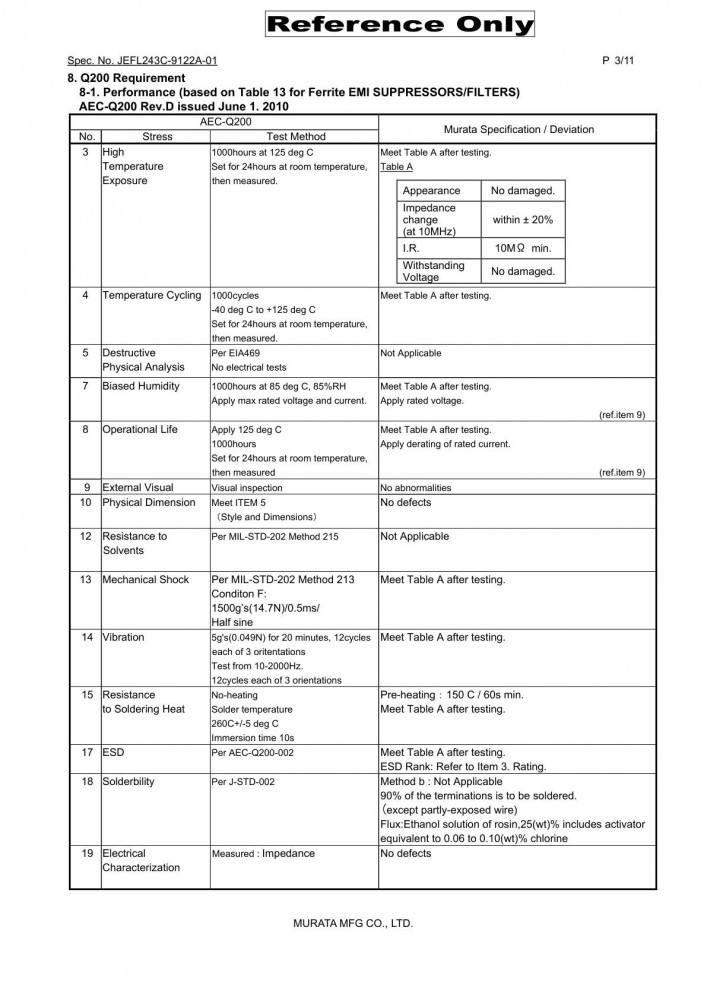 DLW5ATH501MQ2L specification page 3