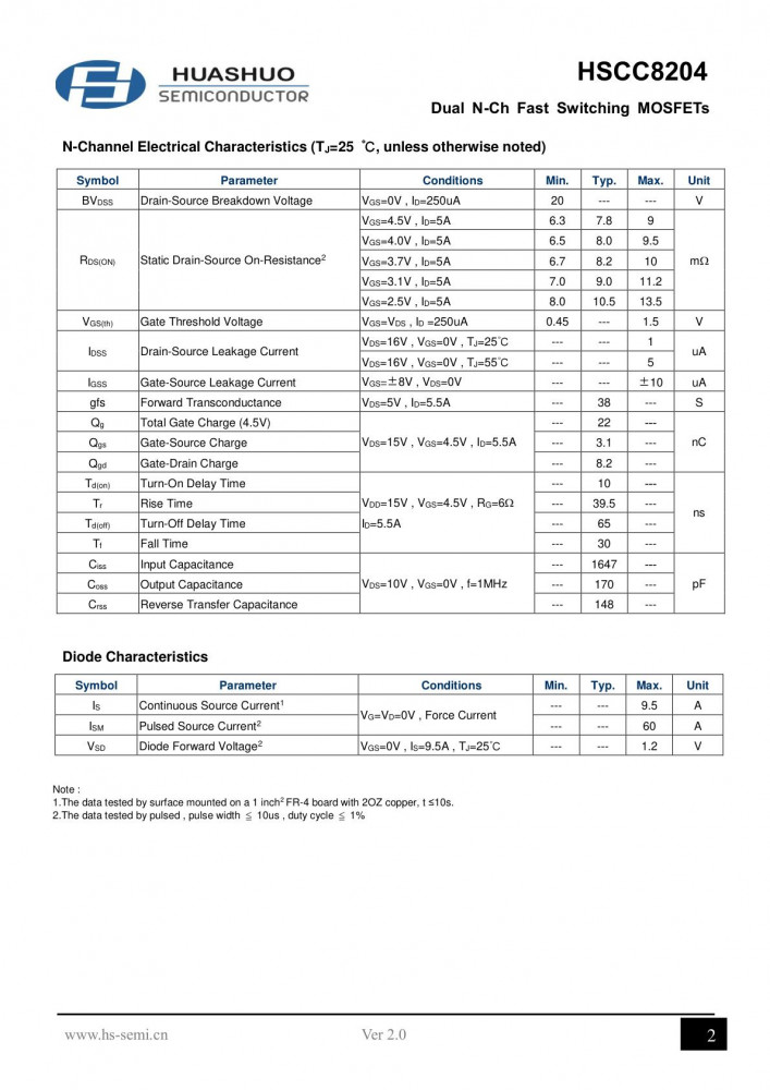 HSCC8204 datasheet page 2