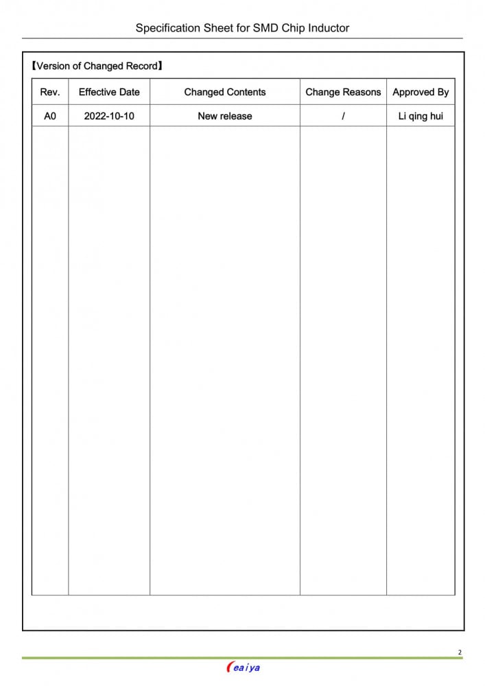 CWCI0603F datasheet page 2