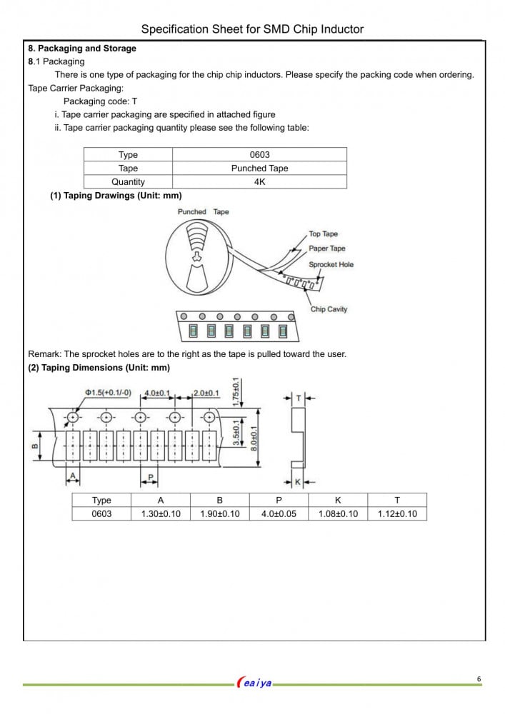 CWCI0603F datasheet page 6
