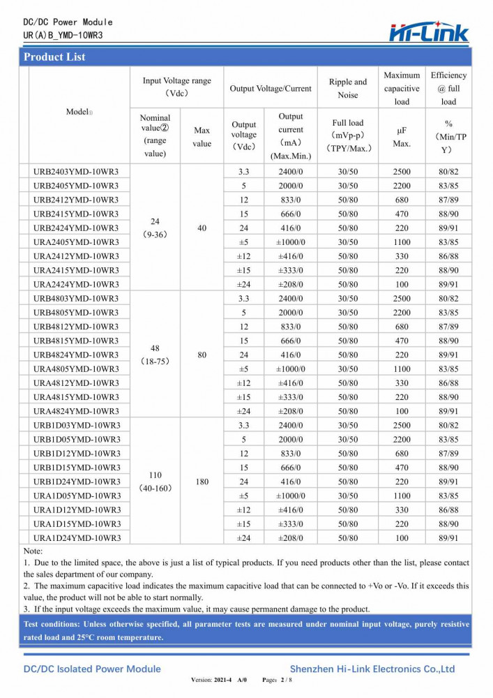 URB1D05YMD-10WR3 datasheet page 2