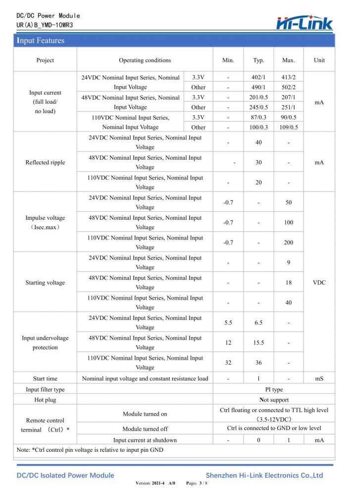 URB1D05YMD-10WR3 datasheet page 3