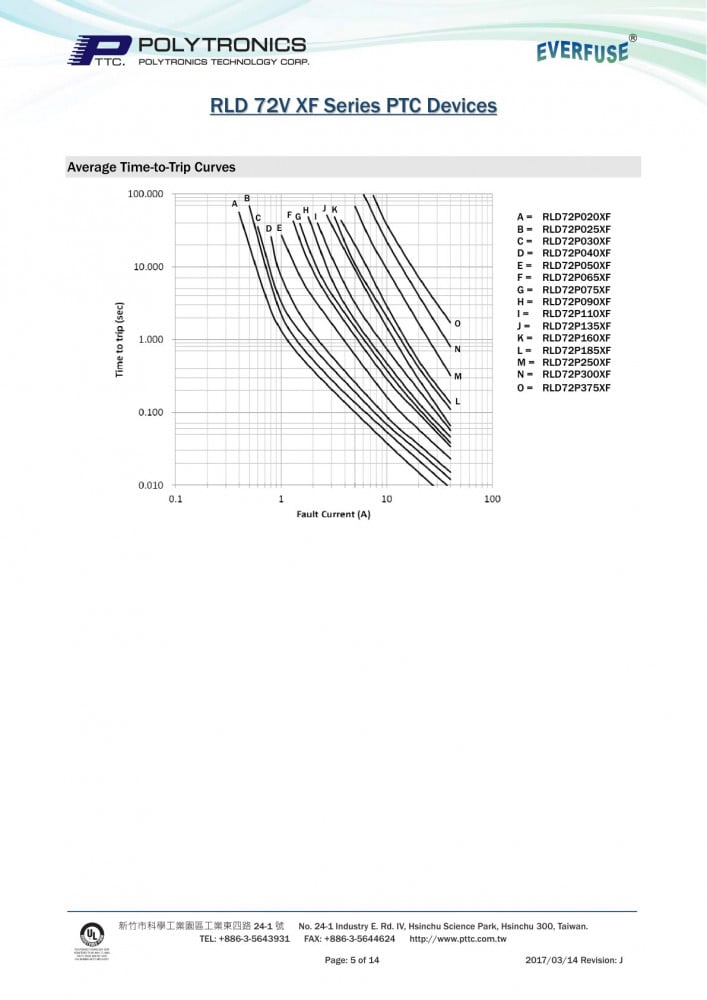 RLD 72V XF datasheet page 5
