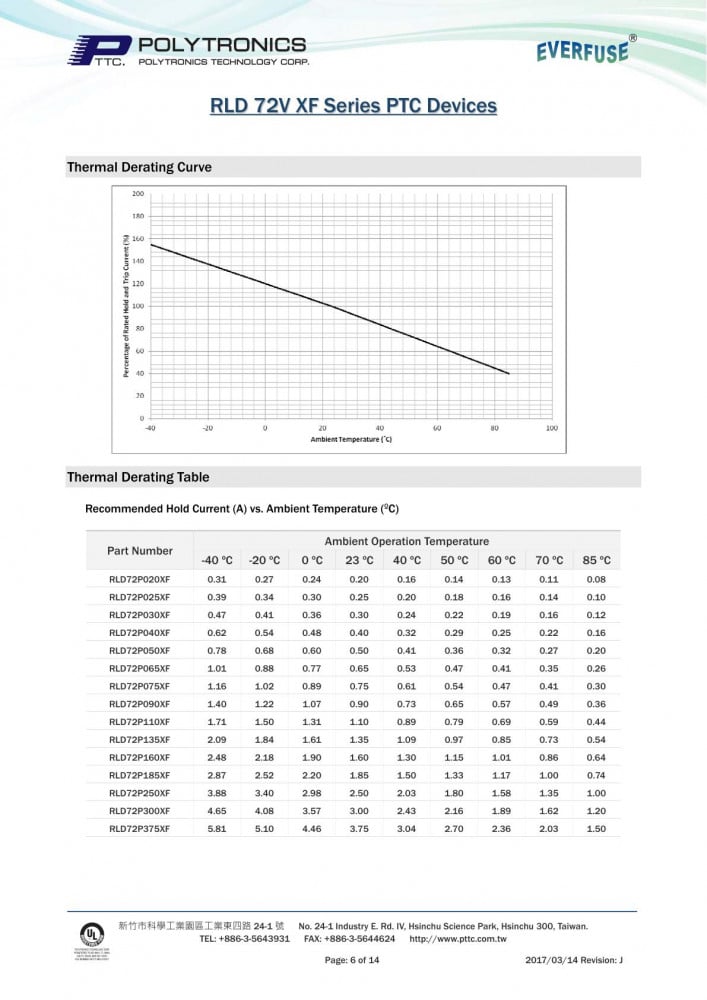 RLD 72V XF datasheet page 6