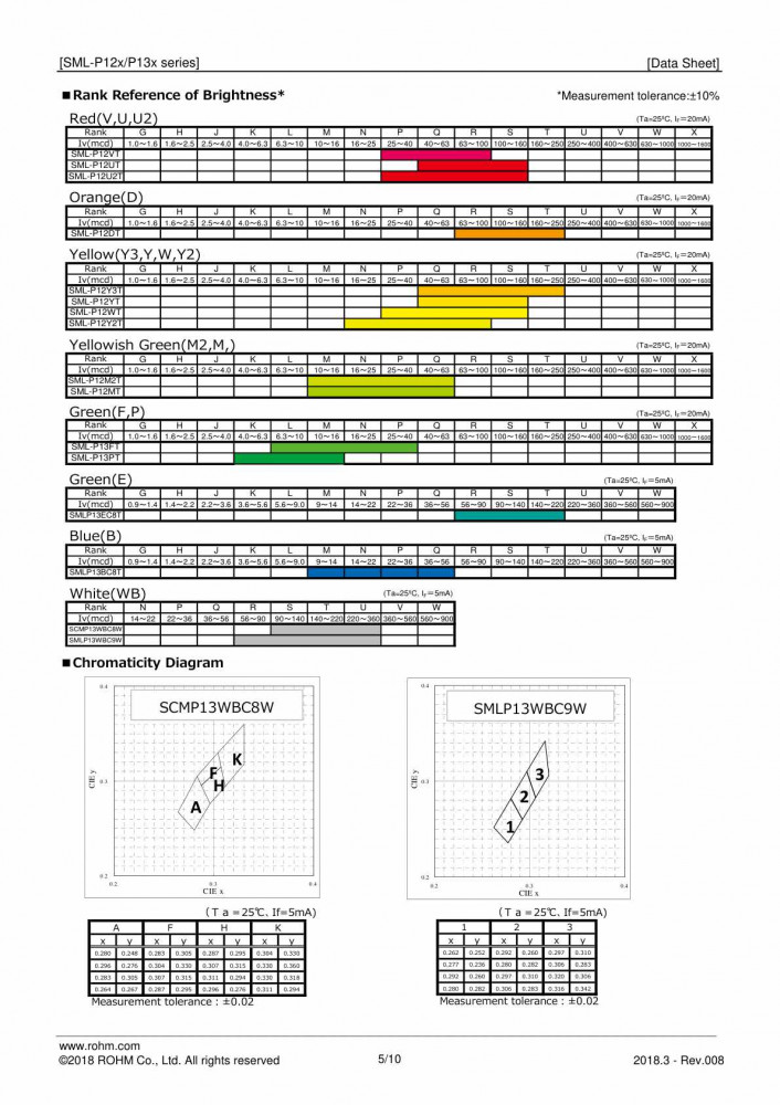 ROHM SML-P12VTT86 document page 5