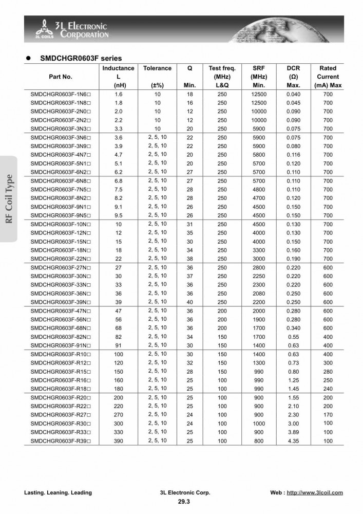 3L COILS SMDCHGR catalog page 3