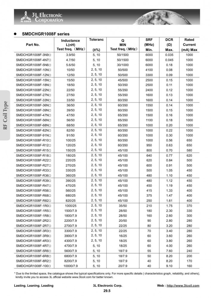 3L COILS SMDCHGR catalog page 5