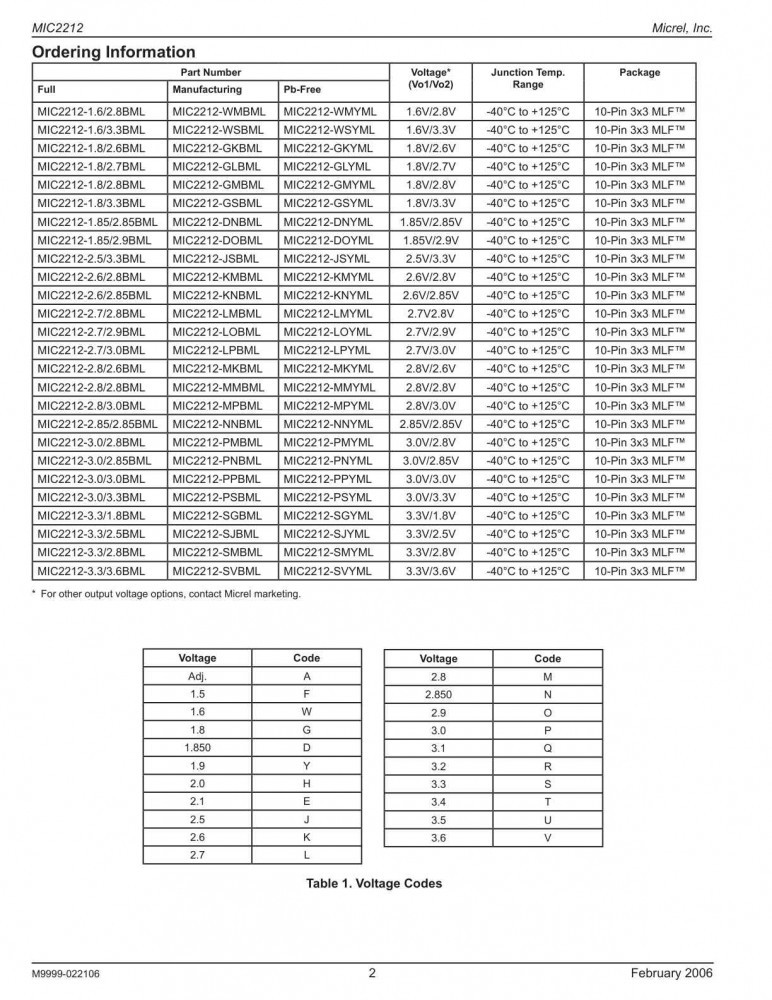 MIC2212 datasheet page 2