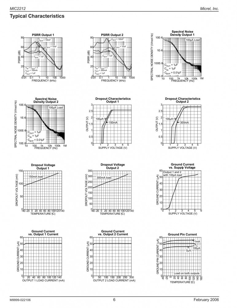 MIC2212 datasheet page 6