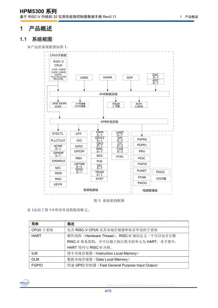 HPM5300 datasheet page 7