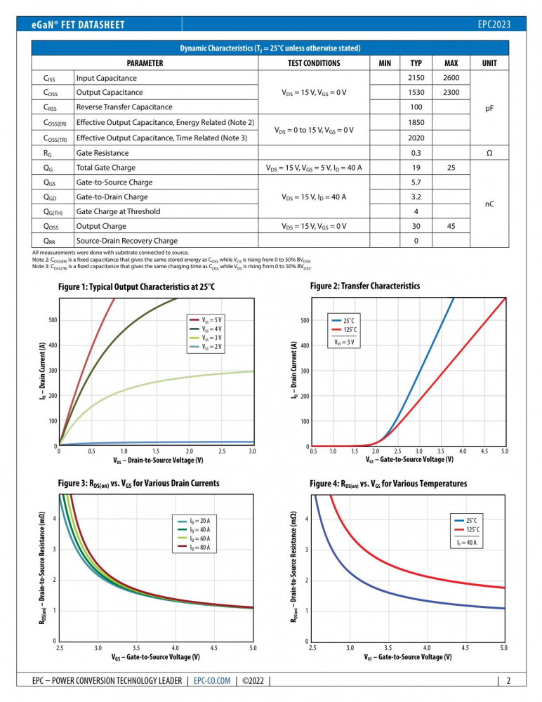 EPC2023 datasheet page 2