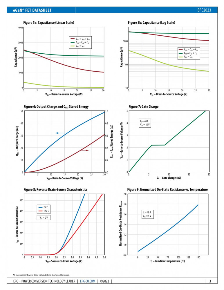 EPC2023 datasheet page 3
