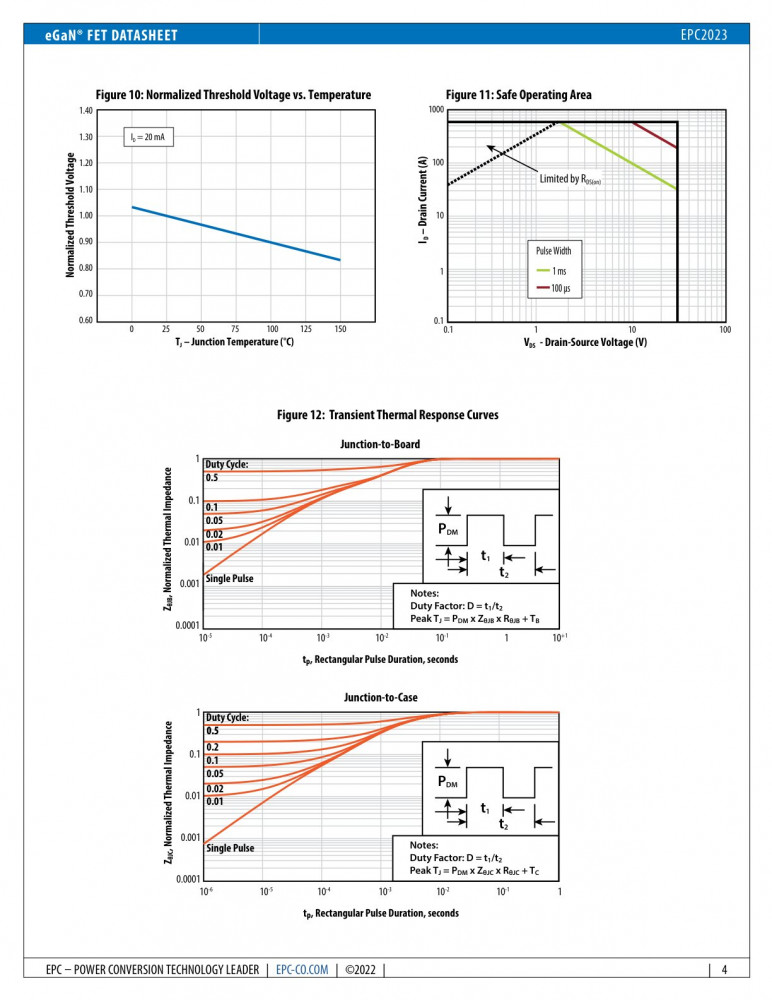 EPC2023 datasheet page 4