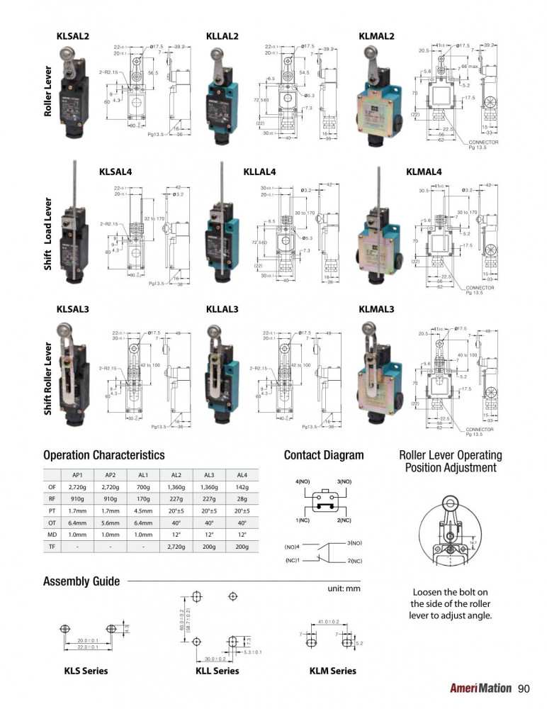 KL Series technical documentation, page 2