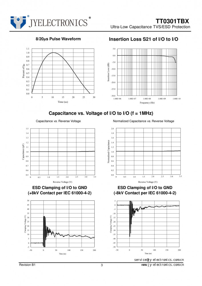 TT0301TBX datasheet page 3