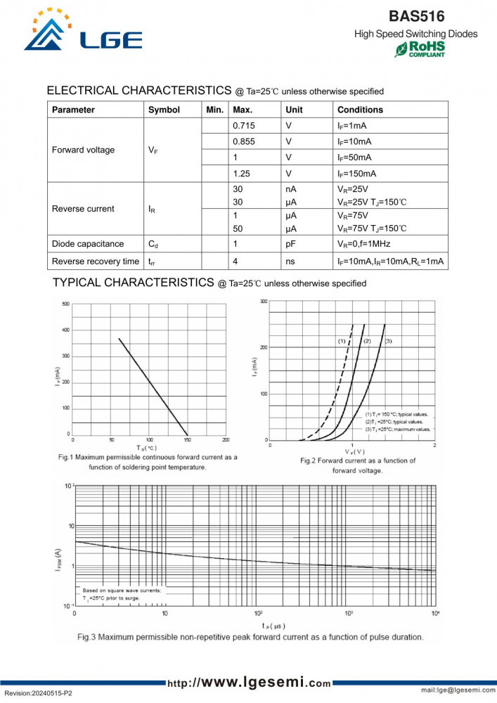 BAS516 datasheet page 2