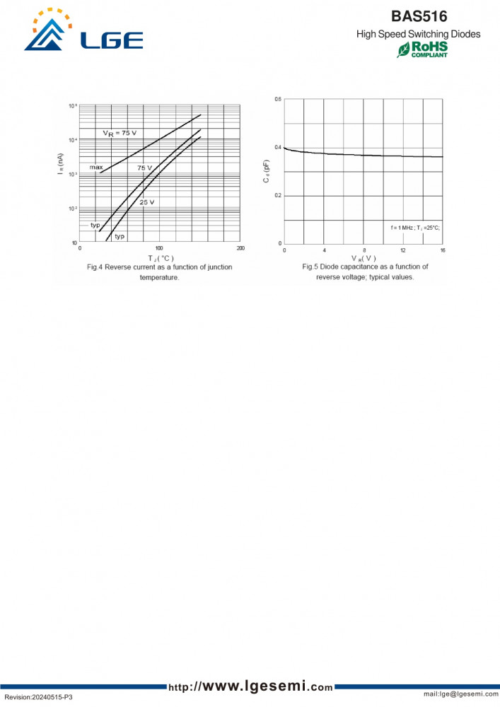 BAS516 datasheet page 3