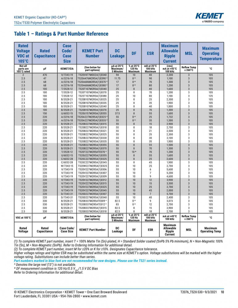KEMET T520 T530 datasheet page 10