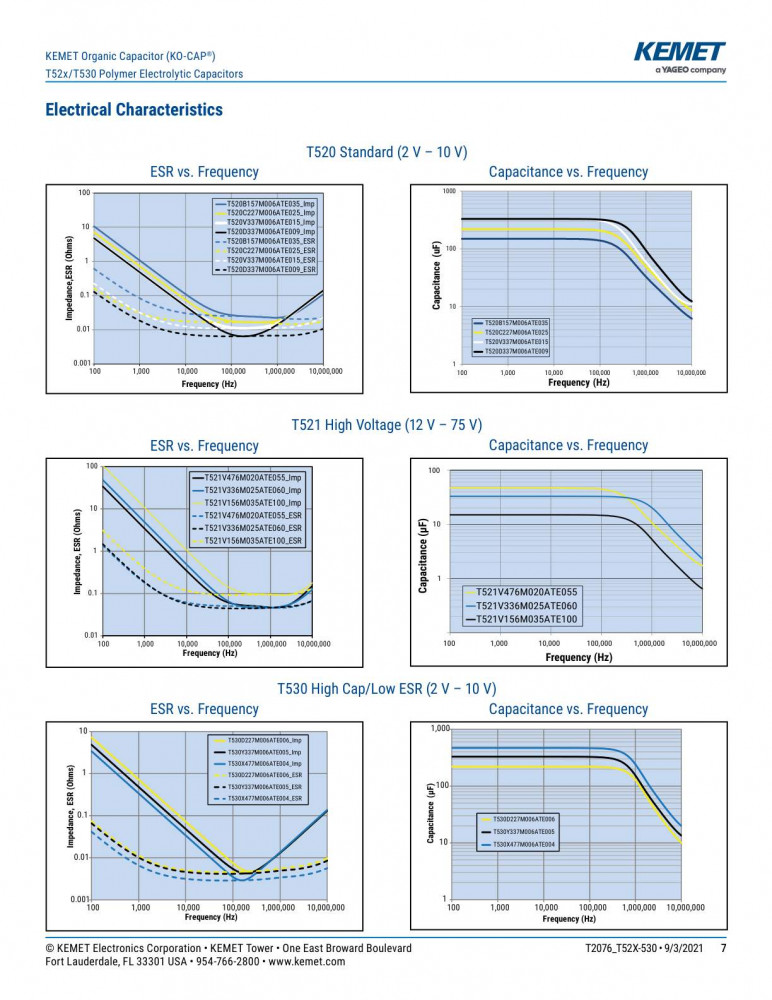 KEMET T520 T530 datasheet page 7
