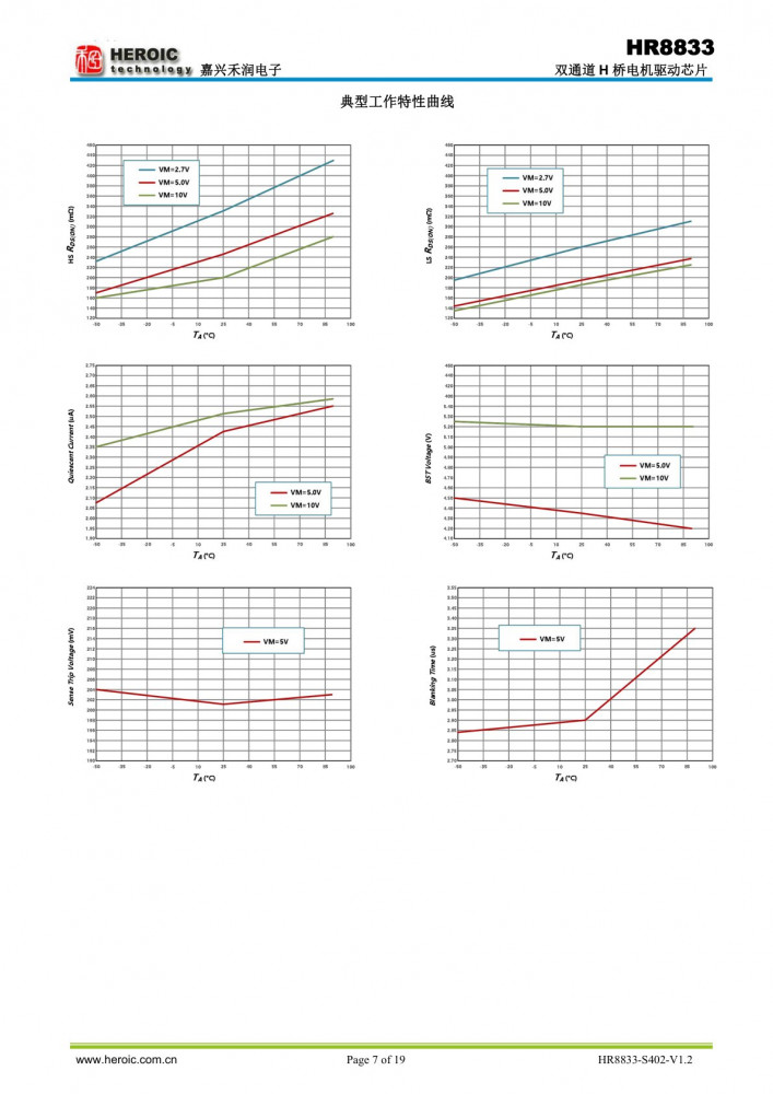 HR8833MTE datasheet page 7