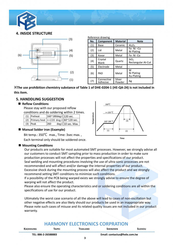 X3S008000BK1H-U datasheet page 6