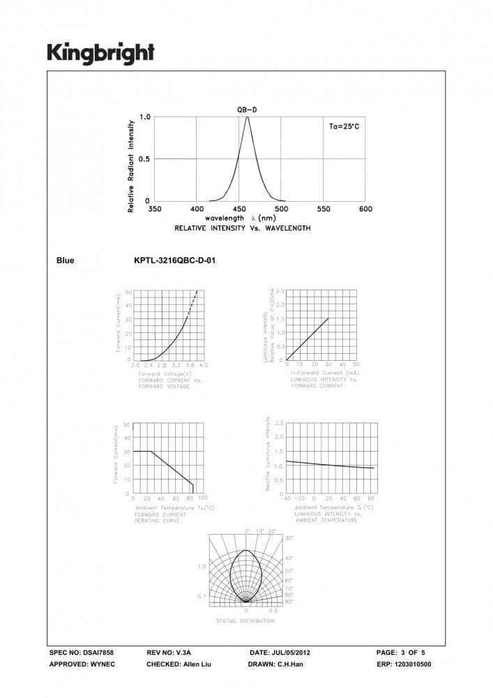 KPTL-3216QBC-D-01 datasheet page 3