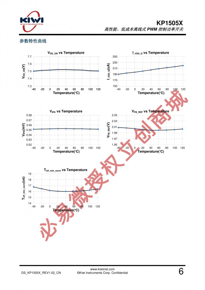 KP15051SPA datasheet page 6