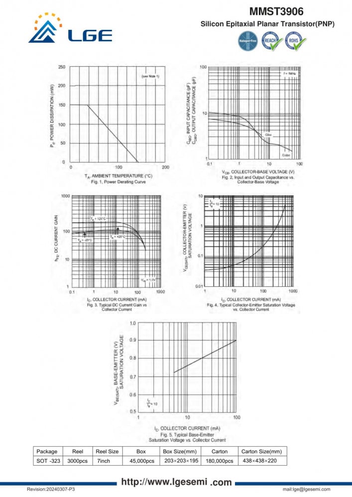 MMST3906 datasheet page 3