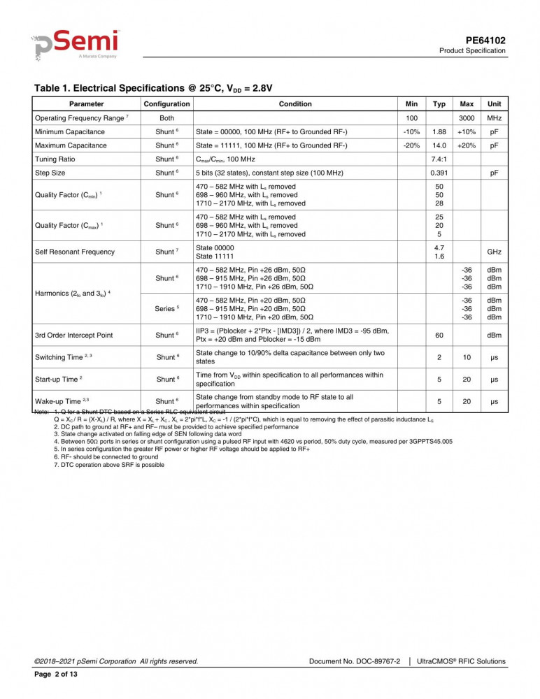 PE64102B-Z datasheet page 2