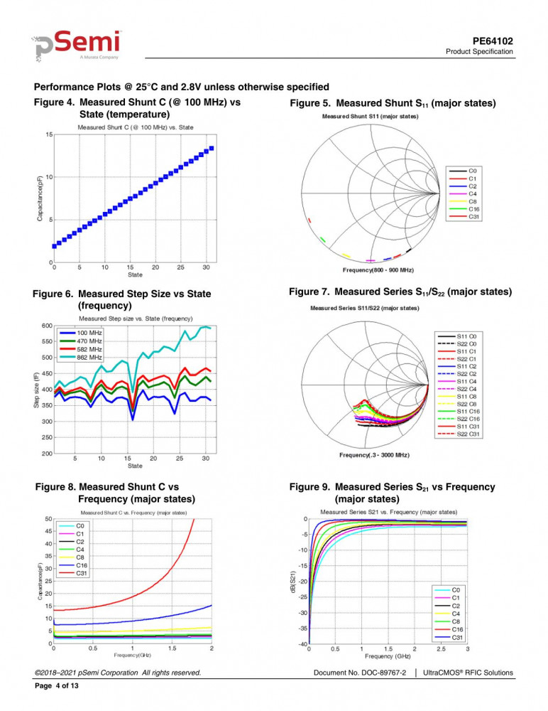 PE64102B-Z datasheet page 4