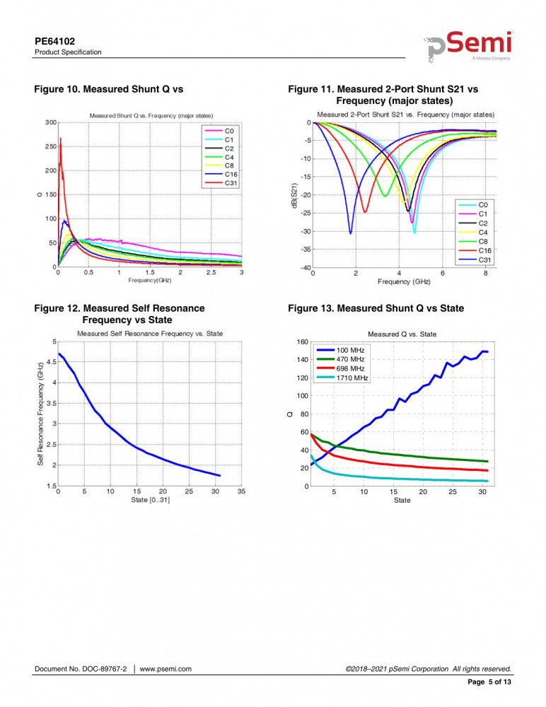 PE64102B-Z datasheet page 5